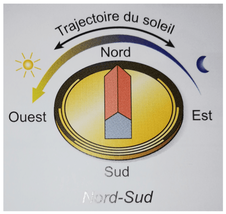 Comment Orienter sa Maison sur son terrain ? Choisir l'exposition