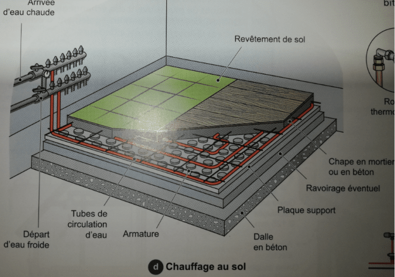 Comprendre Et Choisir Le Chauffage Pour Une Maison Neuve comprendre-et-choisir-le-chauffage-pour-une-maison-neuve